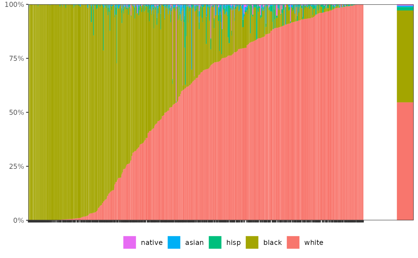 Visualizing Segregation Segregation